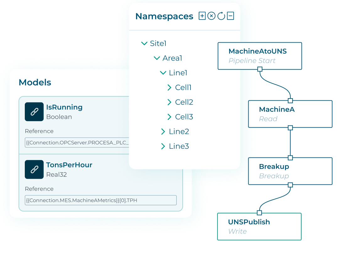 HighByte Intelligence Hub | Industrial DataOps Solution HighByte Intelligence Hub | Industrial DataOps Solution